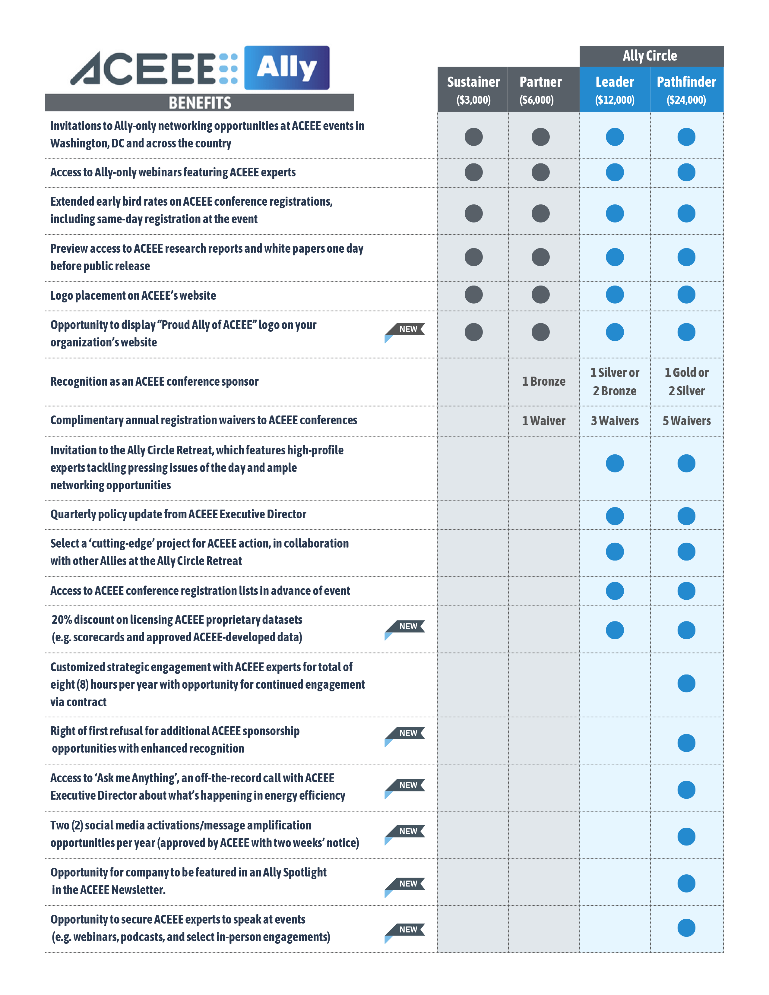 ACEEE Ally Program | ACEEE